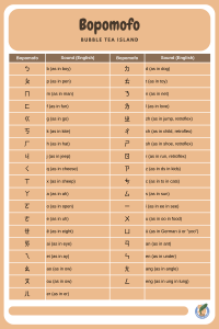 Bopomofo: What is it & How to use it? – ㄅㄆㄇㄈ – Bubble Tea Island