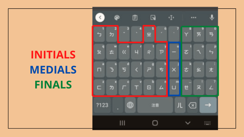 9 Reasons Why You Should Learn Bopomofo – Bubble Tea Island