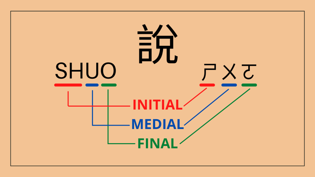 9 Reasons Why You Should Learn Bopomofo – Bubble Tea Island