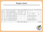 Pinyin | Introduction, History, Chart & Input Method – Bubble Tea Island