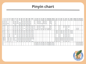 Pinyin | Introduction, History, Chart & Input Method – Bubble Tea Island