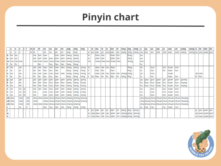 Pinyin | Introduction, History, Chart & Input Method – Bubble Tea Island