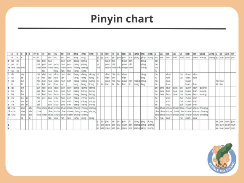 Pinyin | Introduction, History, Chart & Input Method – Bubble Tea Island