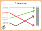 The Four Chinese Mandarin Tones | Pronunciation Guide – Bubble Tea Island