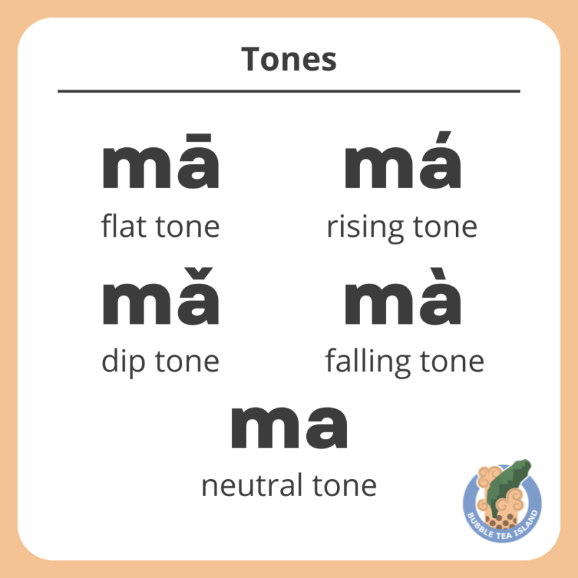 The Four Chinese Mandarin Tones | Pronunciation Guide – Bubble Tea Island