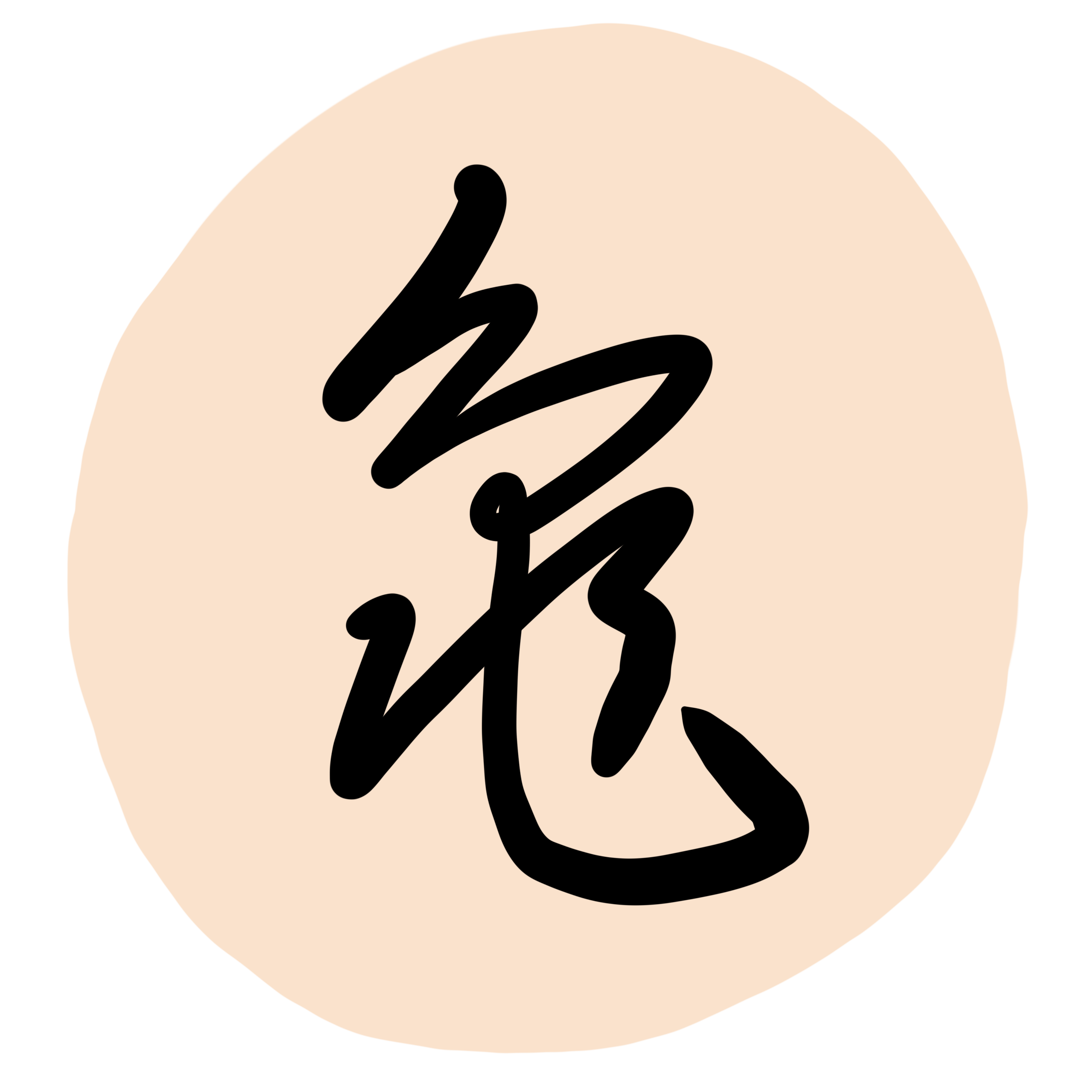 Chinese Characters | Overview, Writing & More – Bubble Tea Island