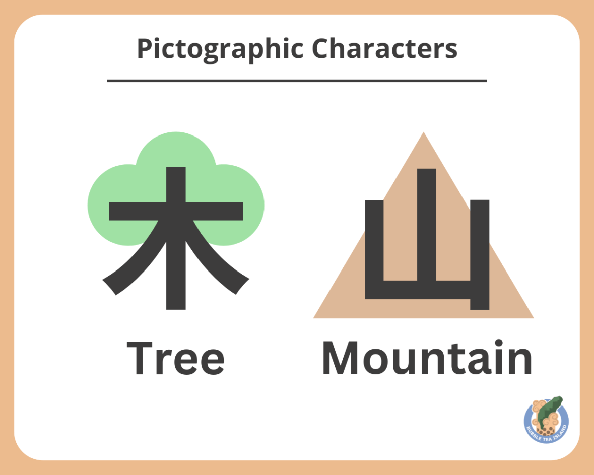 Chinese Characters | Overview, Writing & More – Bubble Tea Island