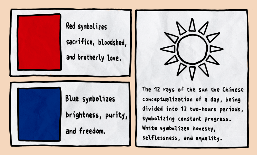 Flags of Taiwan | History, meaning & facts – Bubble Tea Island