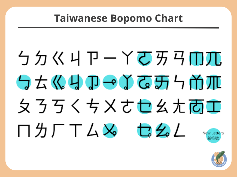 Learn Taiwanese (Hokkien) Alphabet in 5 minutes! – Bubble Tea Island