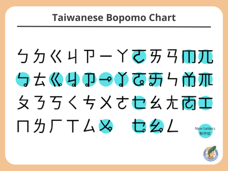 Learn Taiwanese (Hokkien) Alphabet in 5 minutes! – Bubble Tea Island