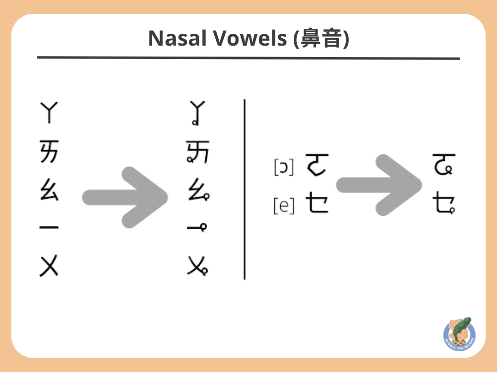 Learn Taiwanese (Hokkien) Alphabet in 5 minutes! – Bubble Tea Island