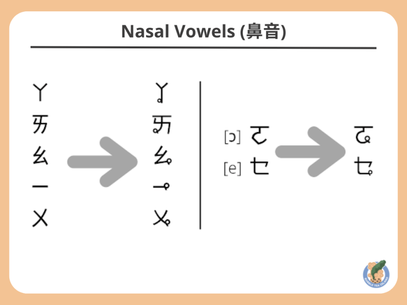 Learn Taiwanese (Hokkien) Alphabet in 5 minutes! – Bubble Tea Island