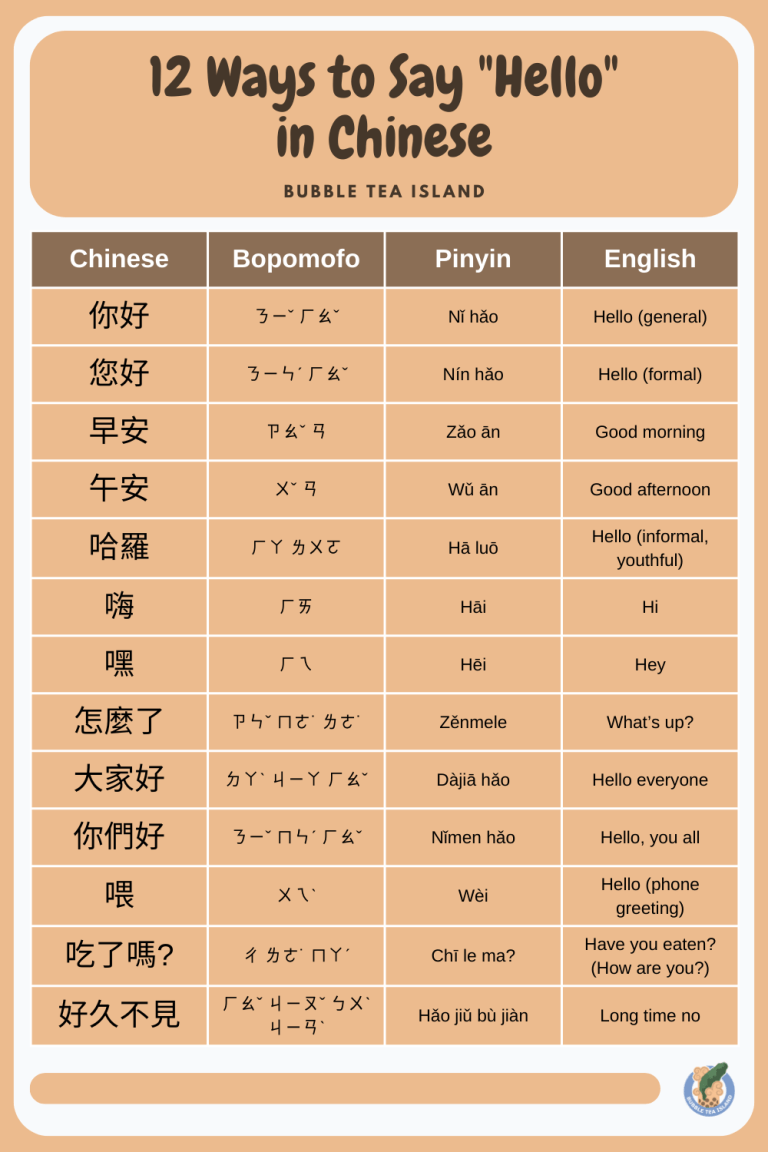 12 Ways to Say “Hello” in Chinese – Bubble Tea Island