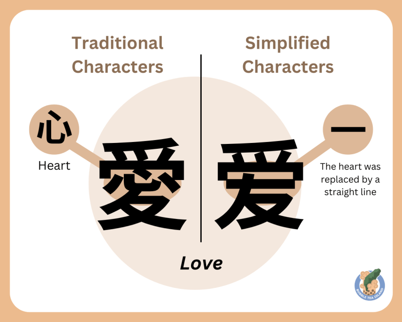 Simplified vs. Traditional Chinese | Differences & Facts – Bubble Tea ...