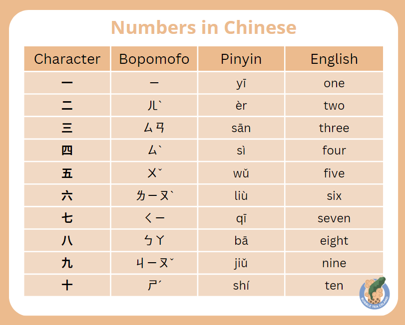 Numbers in Chinese | Guide for Beginners – Bubble Tea Island