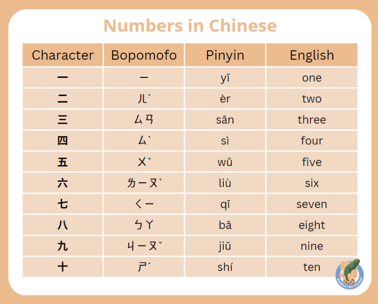 Numbers in Chinese | Guide for Beginners – Bubble Tea Island