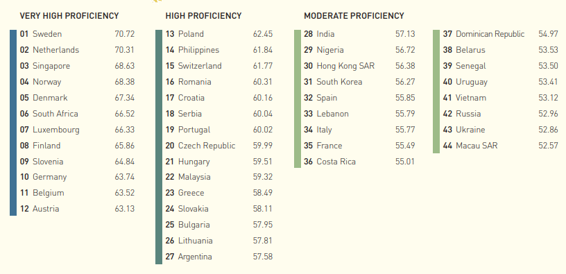 What Percentage of Taiwan Can Speak English? – Bubble Tea Island