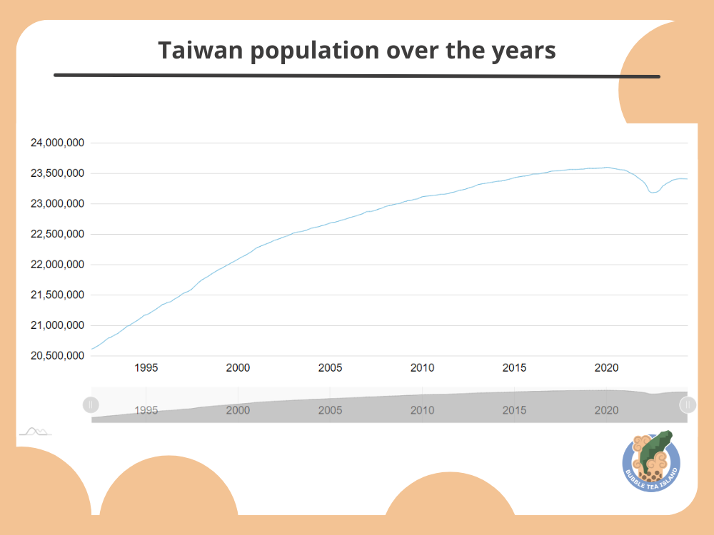 Taiwan’s Population Distribution and Demographic Trends – Bubble Tea Island