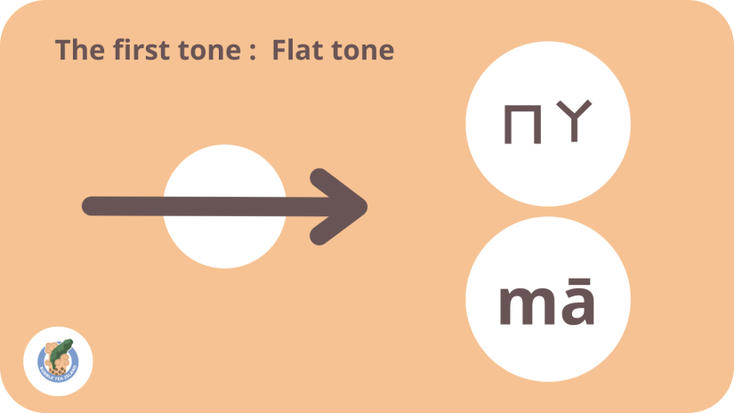 The Four Chinese Mandarin Tones | Pronunciation Guide – Bubble Tea Island
