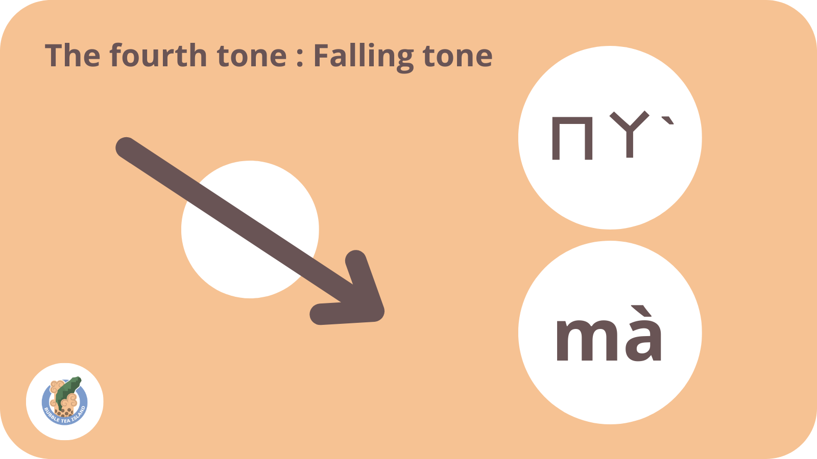 The Four Chinese Mandarin Tones | Pronunciation Guide – Bubble Tea Island