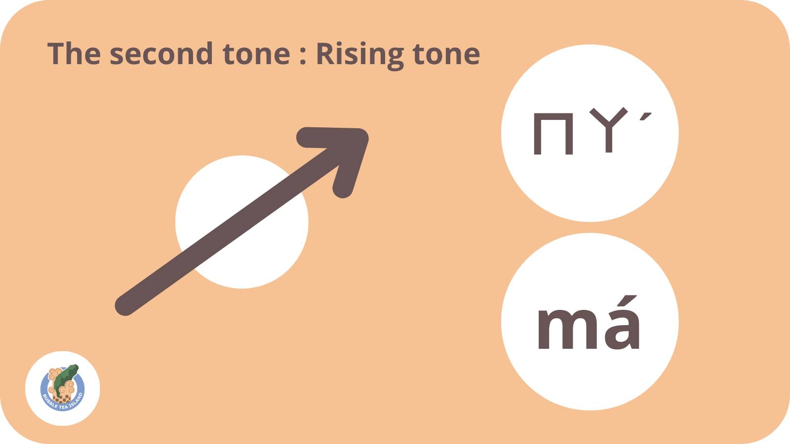 The Four Chinese Mandarin Tones | Pronunciation Guide – Bubble Tea Island