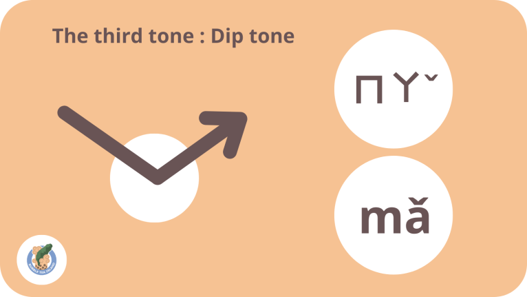 The Four Chinese Mandarin Tones | Pronunciation Guide – Bubble Tea Island