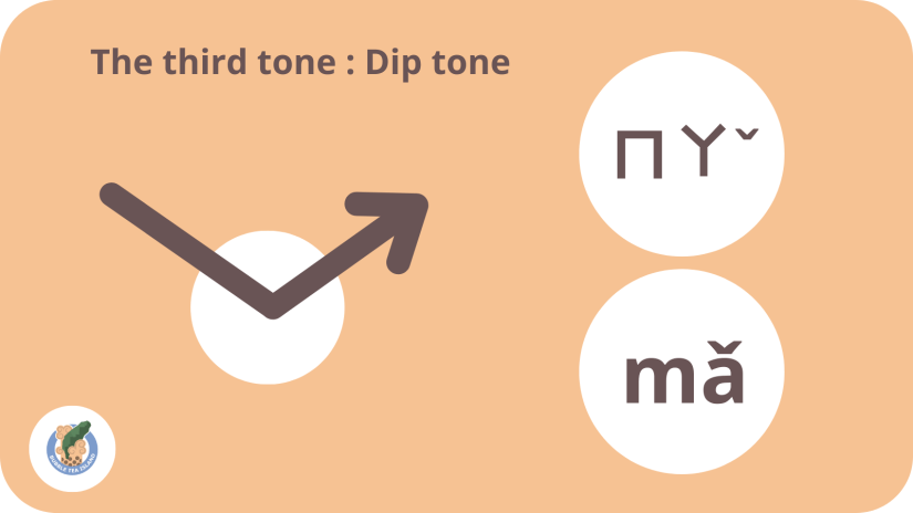 The Four Chinese Mandarin Tones | Pronunciation Guide – Bubble Tea Island