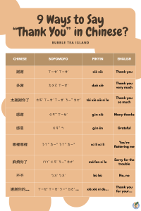 How to Say “Thank You” in Chinese | 10 Different Ways – Bubble Tea Island