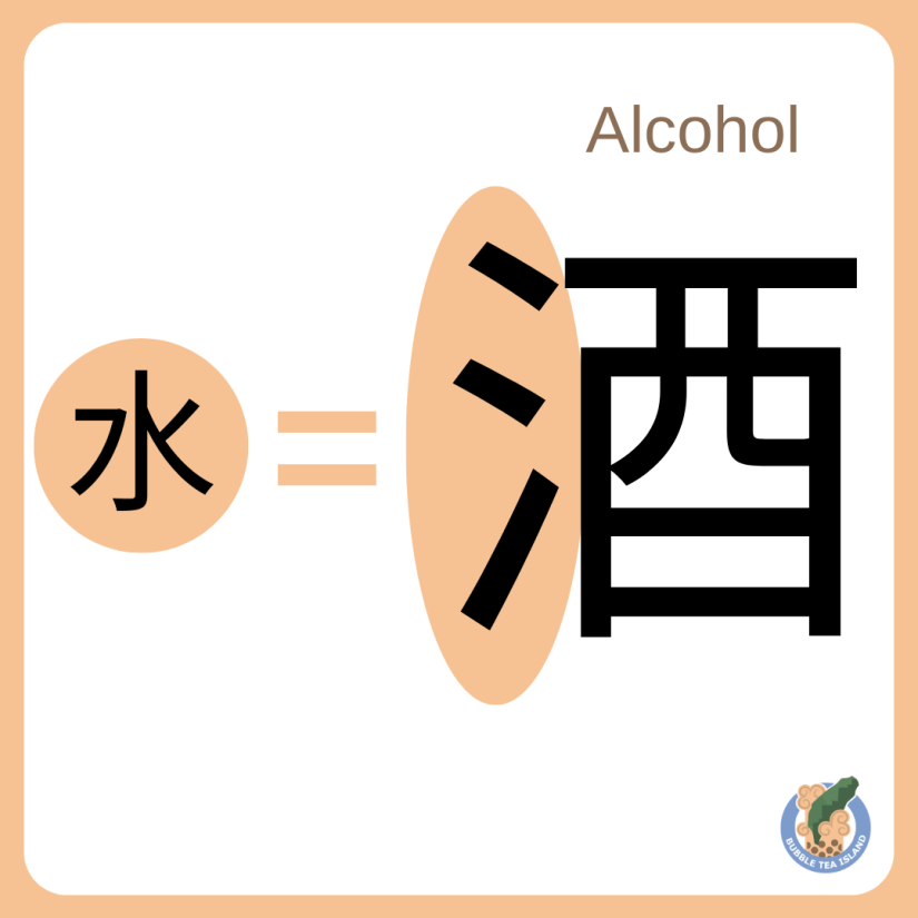 水 | Chinese Character for Water – Bubble Tea Island