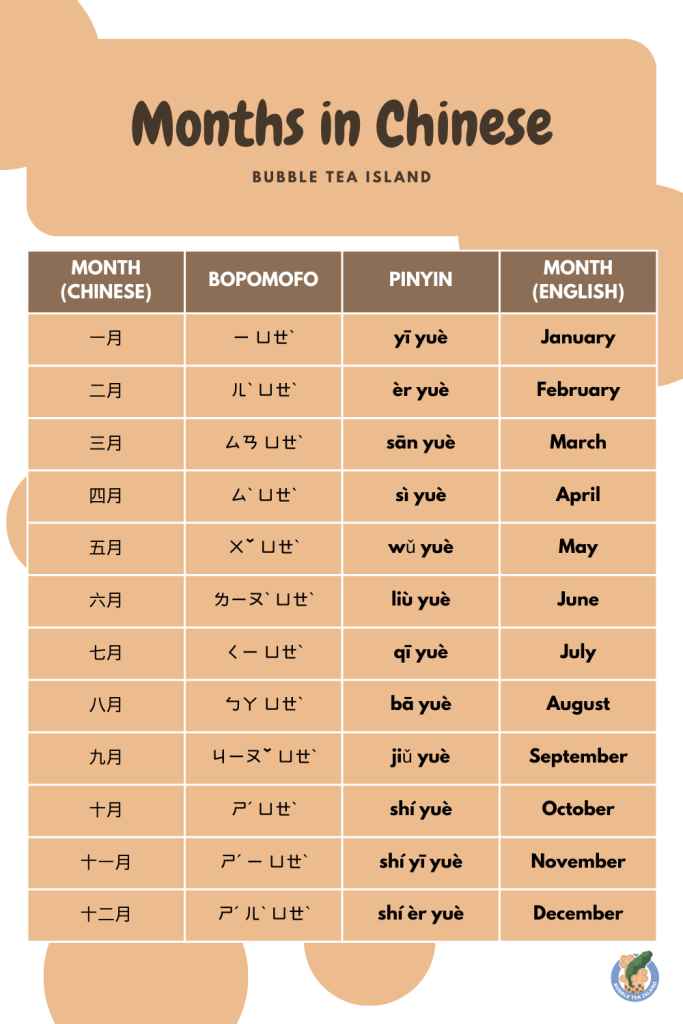Dates in Chinese (Years, Months, Days) – Bubble Tea Island