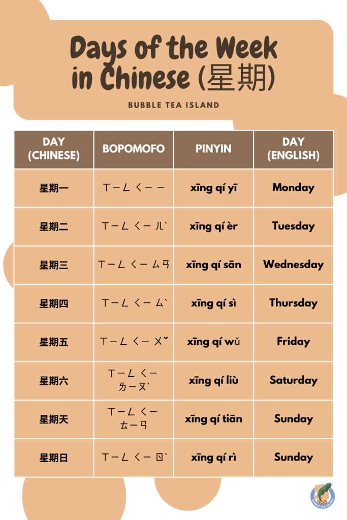 Dates in Chinese (Years, Months, Days) – Bubble Tea Island