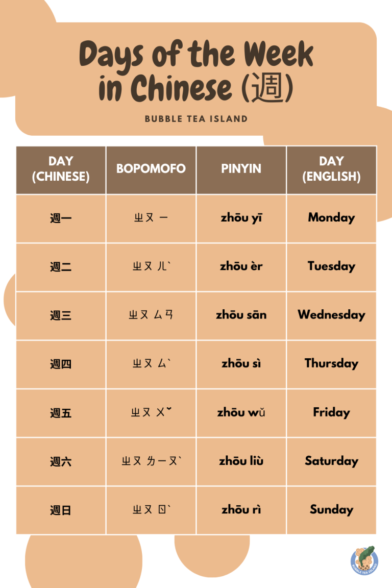 Dates in Chinese (Years, Months, Days) – Bubble Tea Island