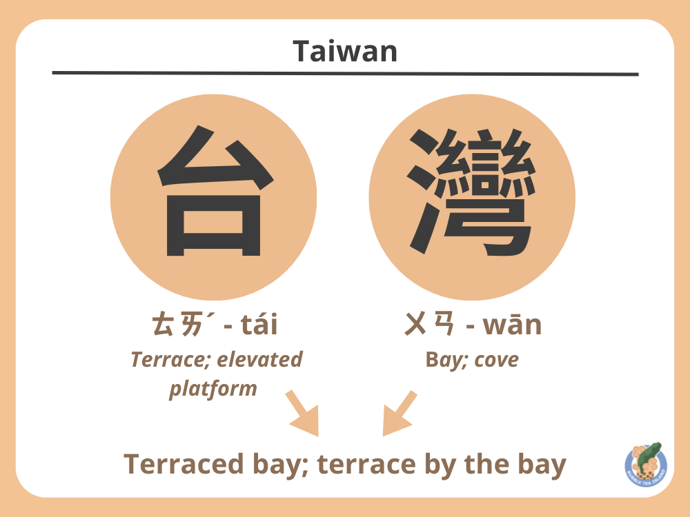 What Does “Taiwan” Mean in English? – Bubble Tea Island