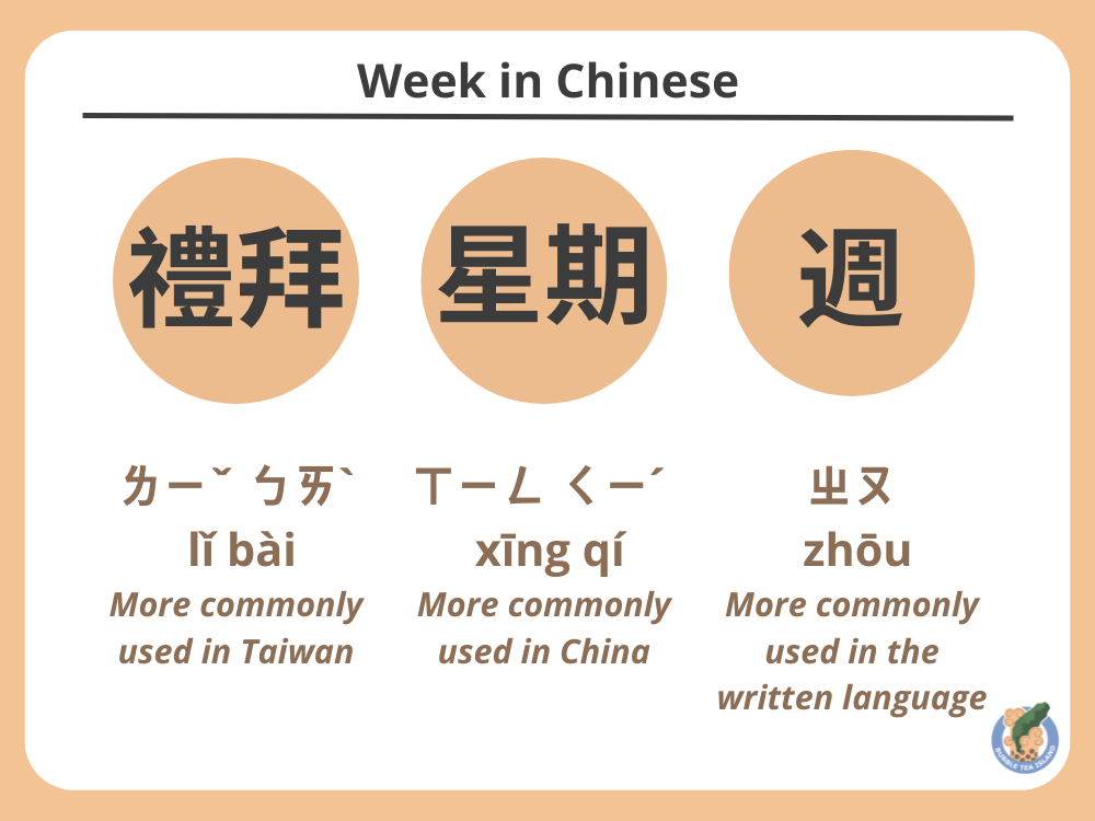 Dates in Chinese (Years, Months, Days) – Bubble Tea Island