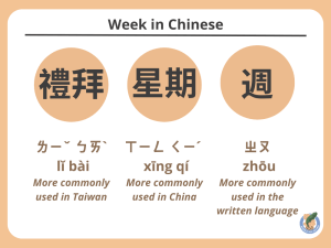Dates in Chinese (Years, Months, Days) – Bubble Tea Island