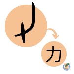 力 | Chinese Character for Strength – Bubble Tea Island