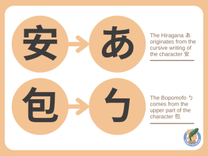 Bopomofo: What is it & How to use it? – ㄅㄆㄇㄈ – Bubble Tea Island