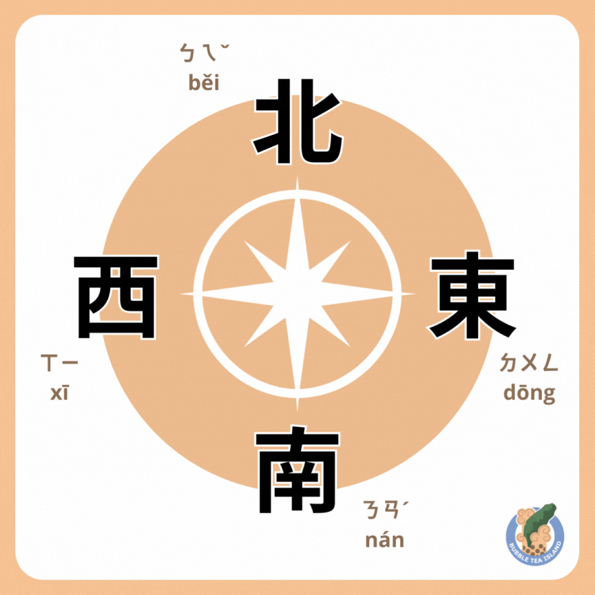 Guide to Expressing Directions in Chinese – Bubble Tea Island