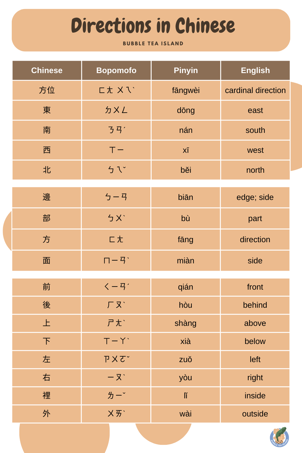 Guide to Expressing Directions in Chinese – Bubble Tea Island