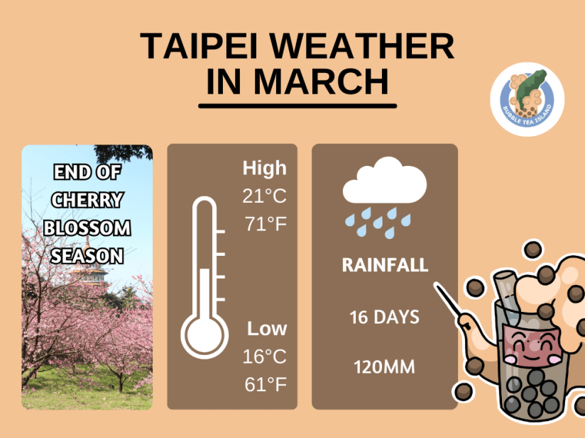 Visiting Taipei & Taiwan in March (2025) – Bubble Tea Island