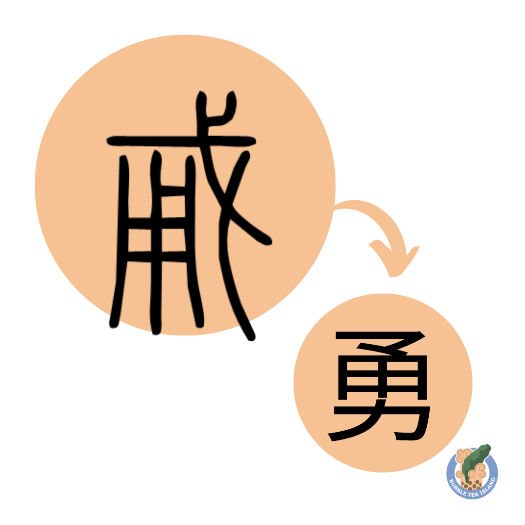 勇 | Chinese Character for Courage – Bubble Tea Island