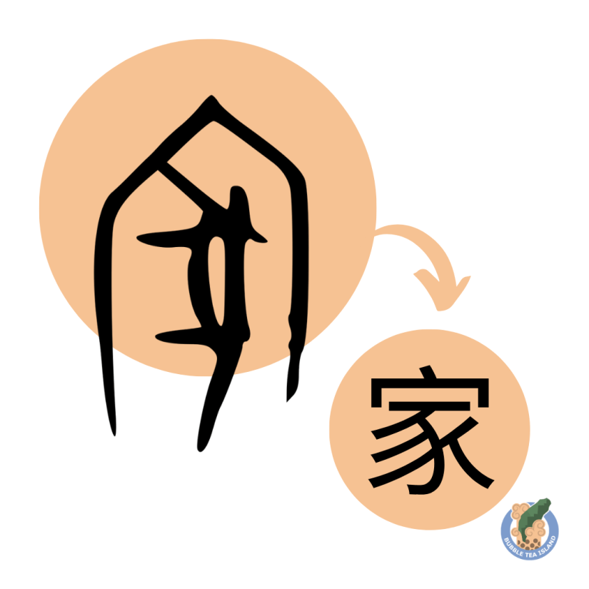 家 | Chinese Character for Family – Bubble Tea Island
