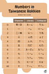 Numbers in Taiwanese Hokkien | Complete Guide – Bubble Tea Island