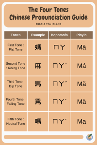 The Four Chinese Mandarin Tones | Pronunciation Guide – Bubble Tea Island