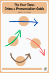 The Four Chinese Mandarin Tones | Pronunciation Guide – Bubble Tea Island