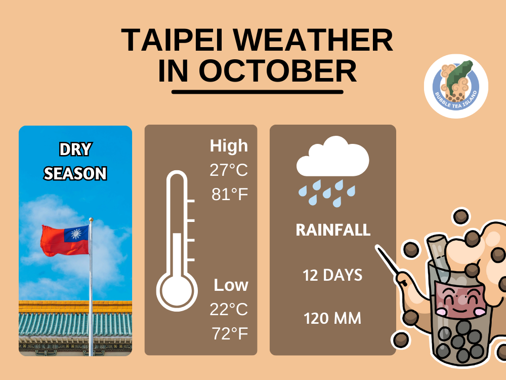Visit Taipei & Taiwan in October (2025) – Bubble Tea Island