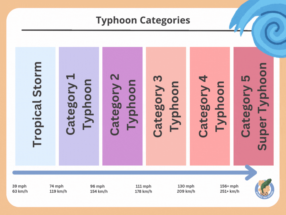 Typhoons in Taiwan: All You Need to Know – Bubble Tea Island