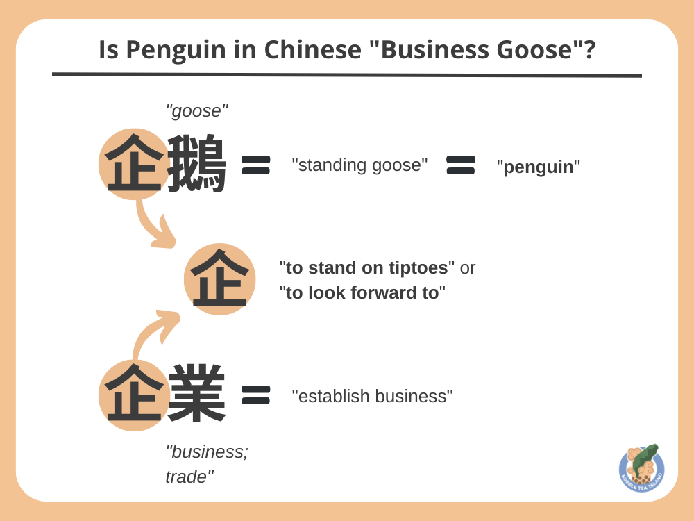 Does the Chinese Word for Penguin Mean “Business Goose”? – Bubble Tea ...