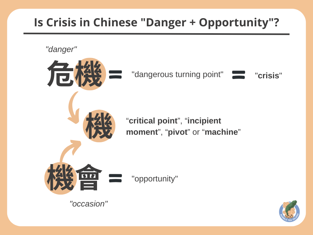 Chinese Word for Crisis (危機): Does it Mean “Danger and Opportunity ...